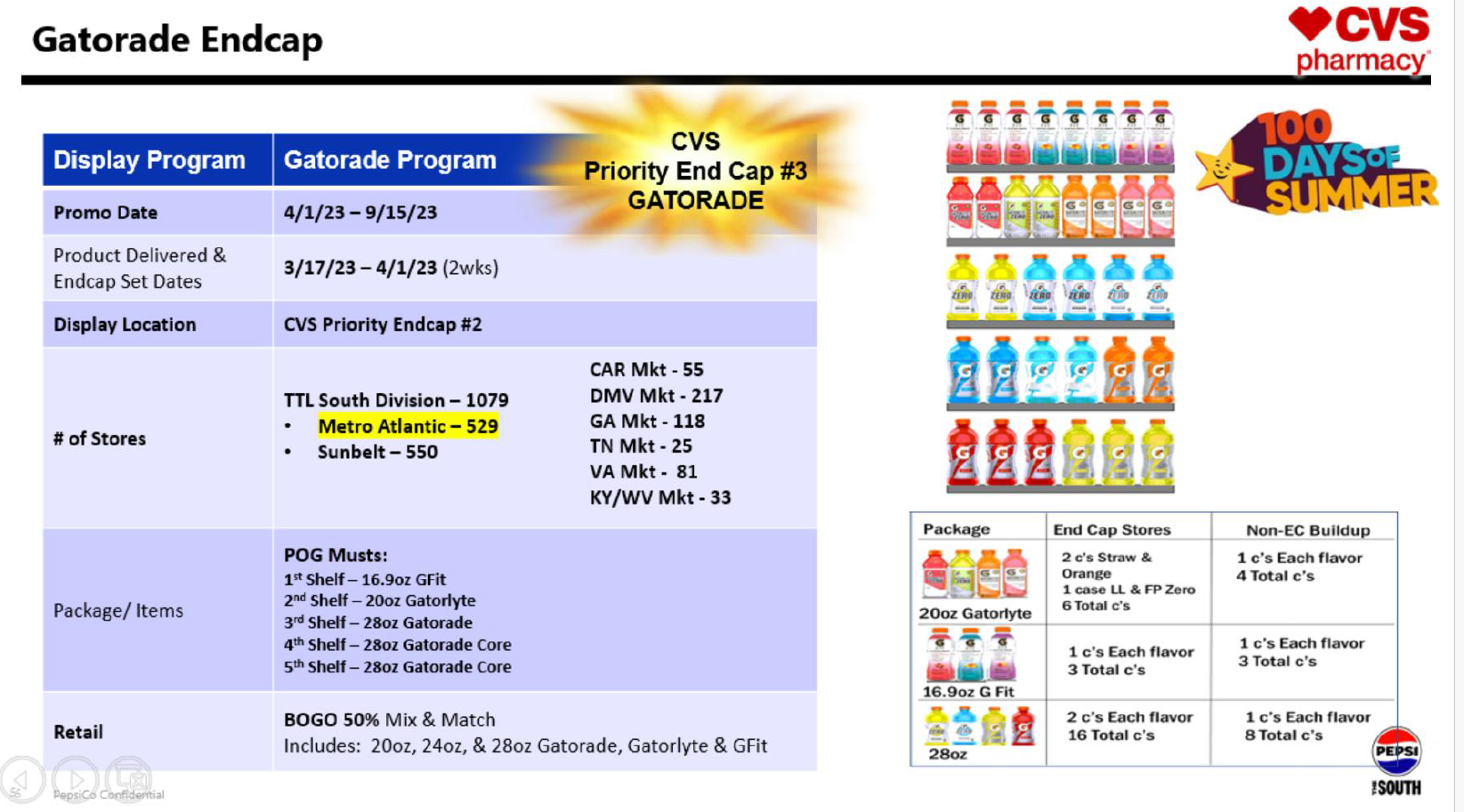 CVS Gatorade Endcap – Planograms On Demand