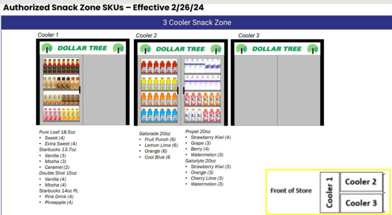 DT Snack Zone – Planograms On Demand