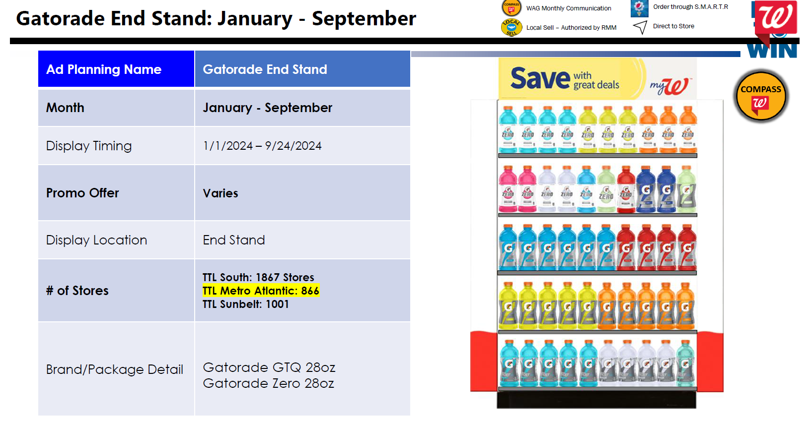 WAG Gatorade Endcap – Planograms On Demand